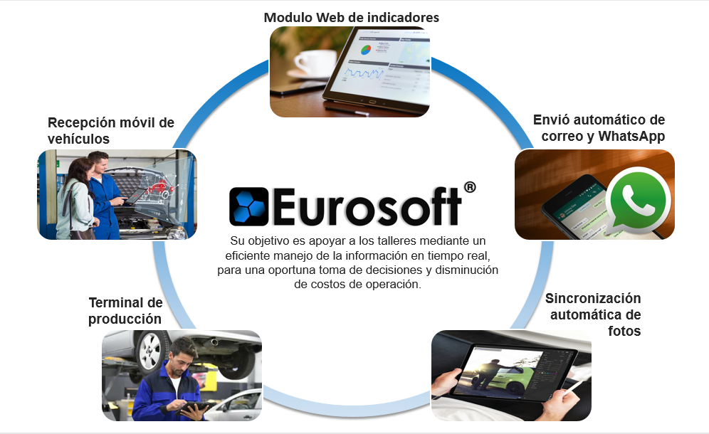 Planes de Renta – SOLUCIONES INFORMATICAS EUROSOFT SA DE CV